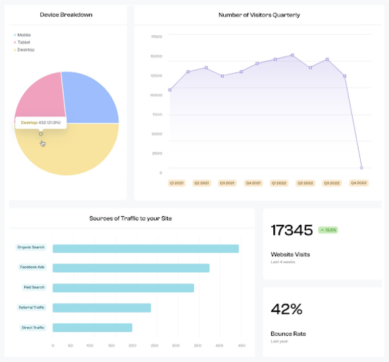 Chapter 5: Understanding Google Analytics 4 Metrics and Dimensions